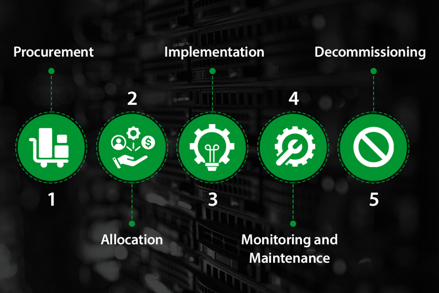 Our Learning and Insights - Our Blogs - CXtec | CXtec Blog