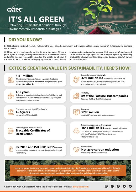 Proud Stewards of Positive Environmental Change | CXtec Blog